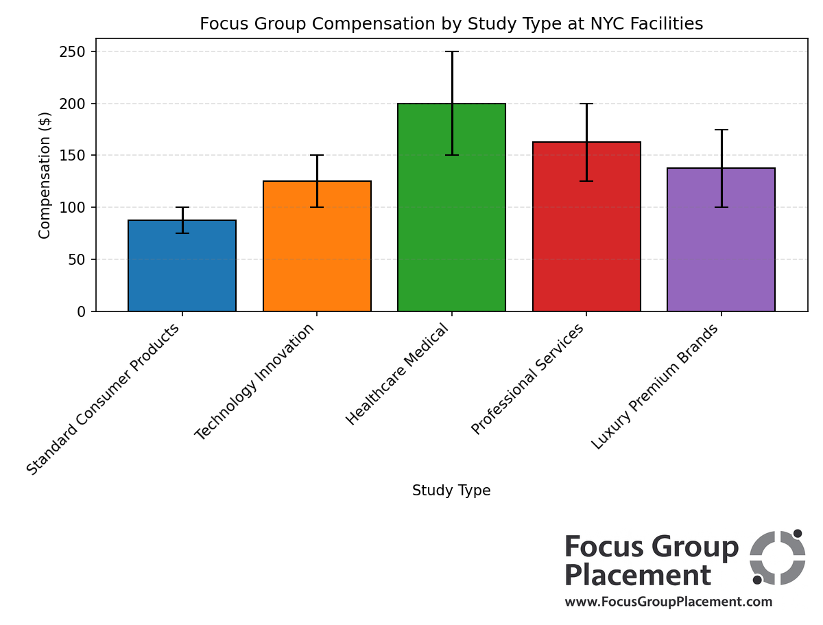 Focus Room NYC: Premium Market Research Facilities Guide | Earn $100 ...
