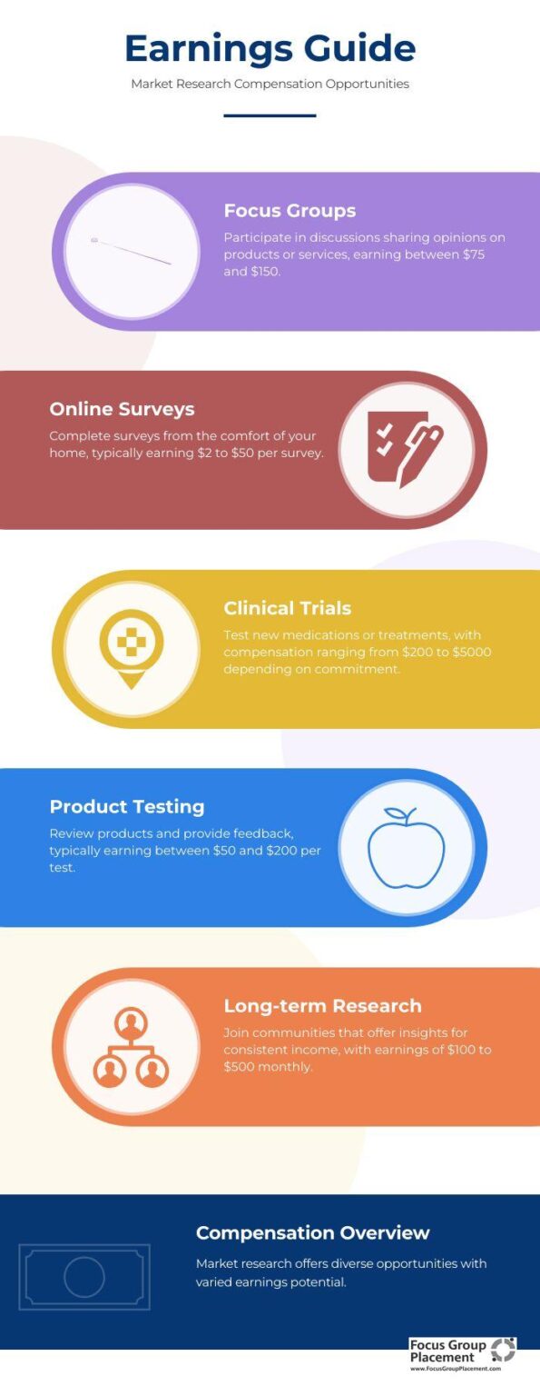 Online Market Research Companies That Actually Pay Well (2025 Guide)